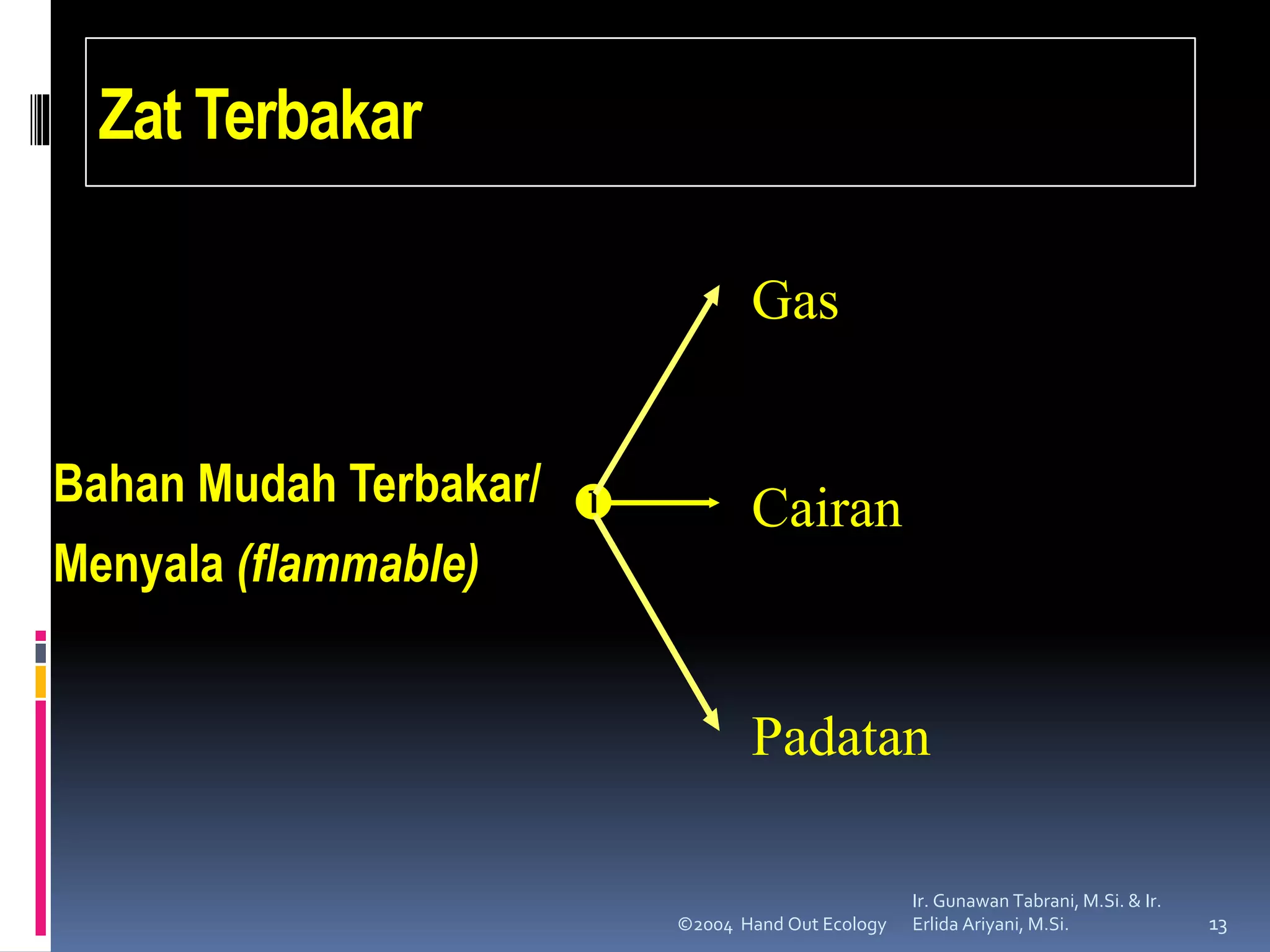 jenis-dan-karakteristik-bahan-berbahaya-dan-beracun-b3.pptx