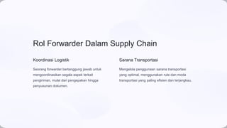 Jenis-Dokumen-Freight-Forwarding for logistic | PPTX