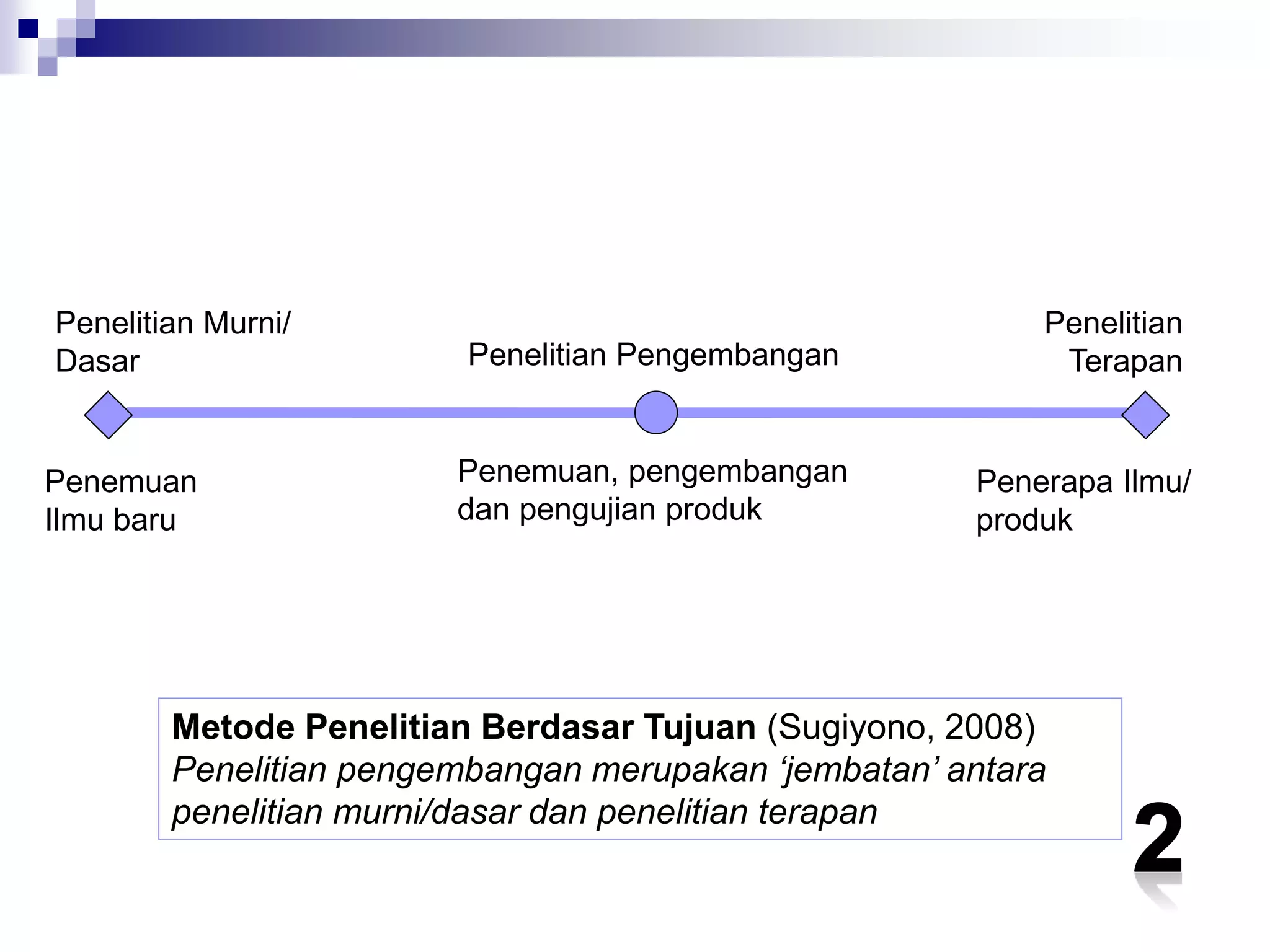 jenis--jenis-penelitian.pptx