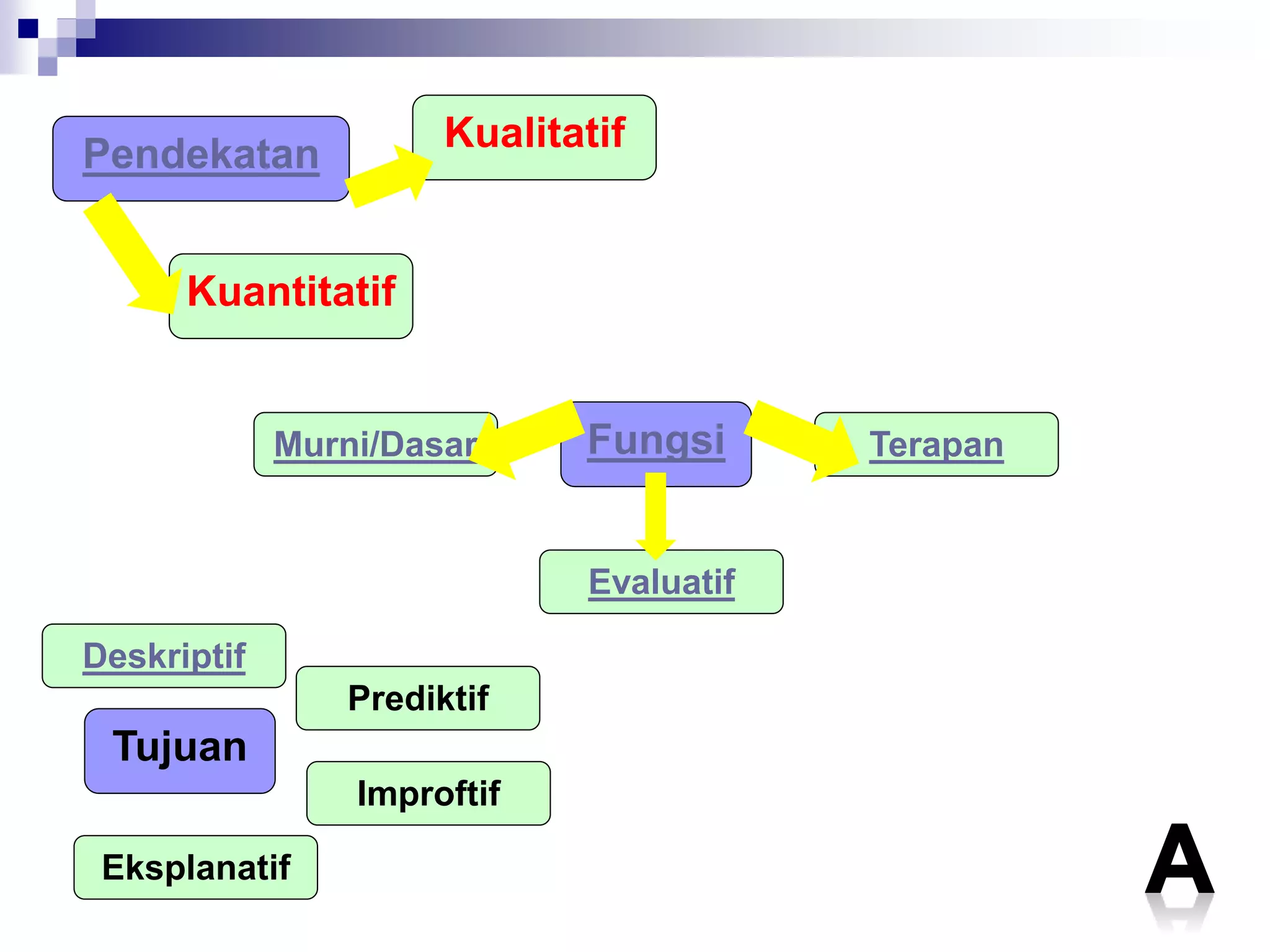 jenis--jenis-penelitian.pptx