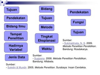 jenis--jenis-penelitian.pptx