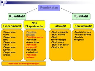 jenis--jenis-penelitian.pptx