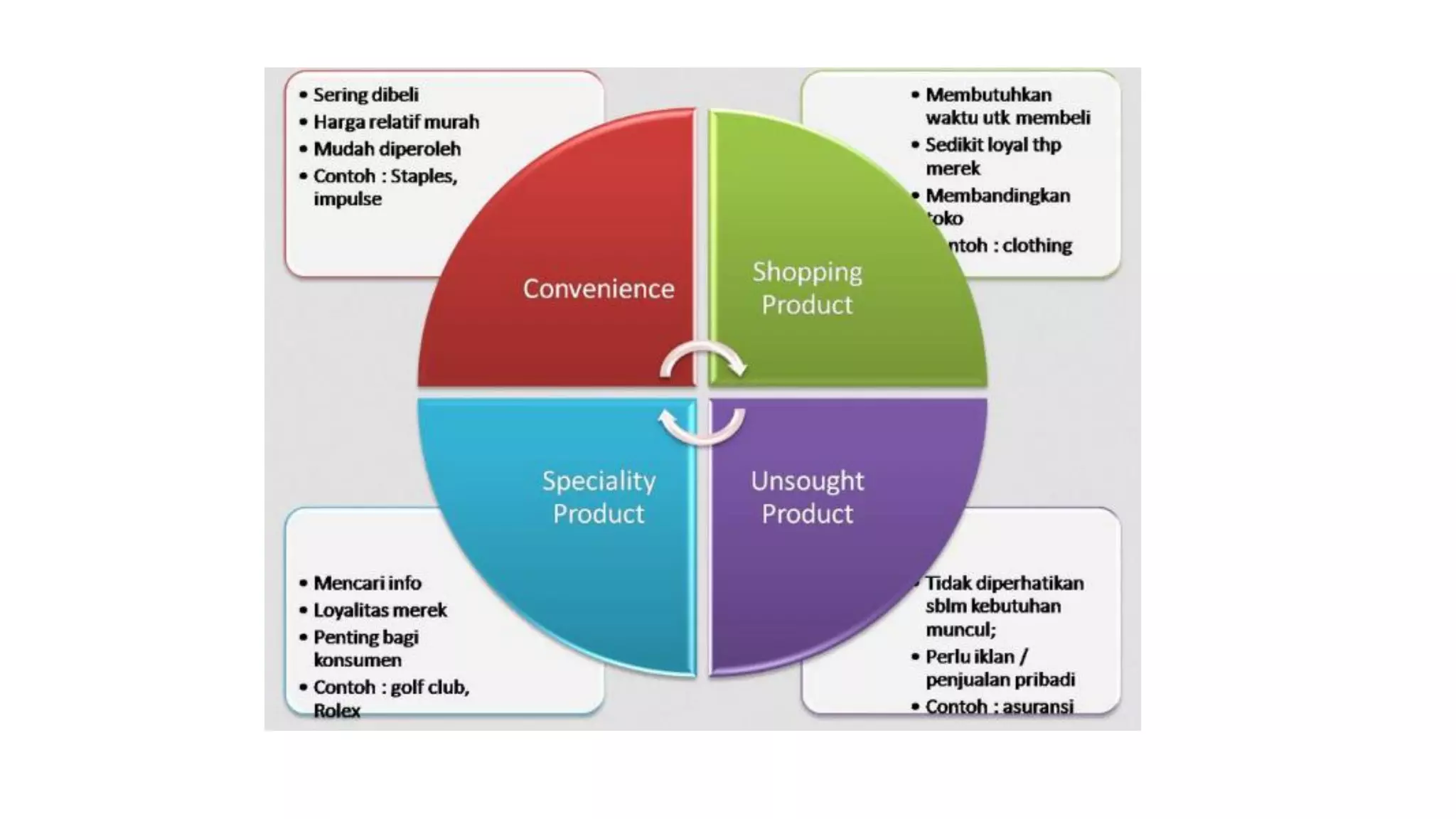 Jenis-jenis-Barang (1).pdf