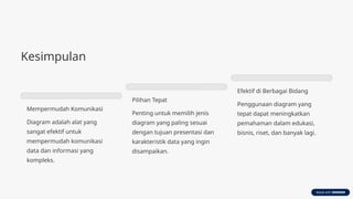 Apa saja yang termasuk Jenis Jenis Diagram.pptx