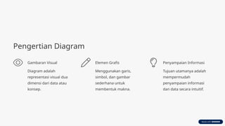 Apa saja yang termasuk Jenis Jenis Diagram.pptx