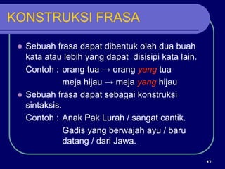 Jenis jenis-frasa-dlm-bhs-indonesia | PPT