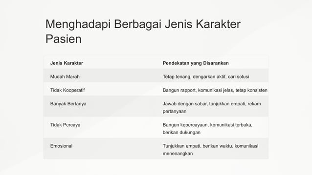 Jenis-Jenis-Karakter-Pasien-Rumah-Sakit.pdf