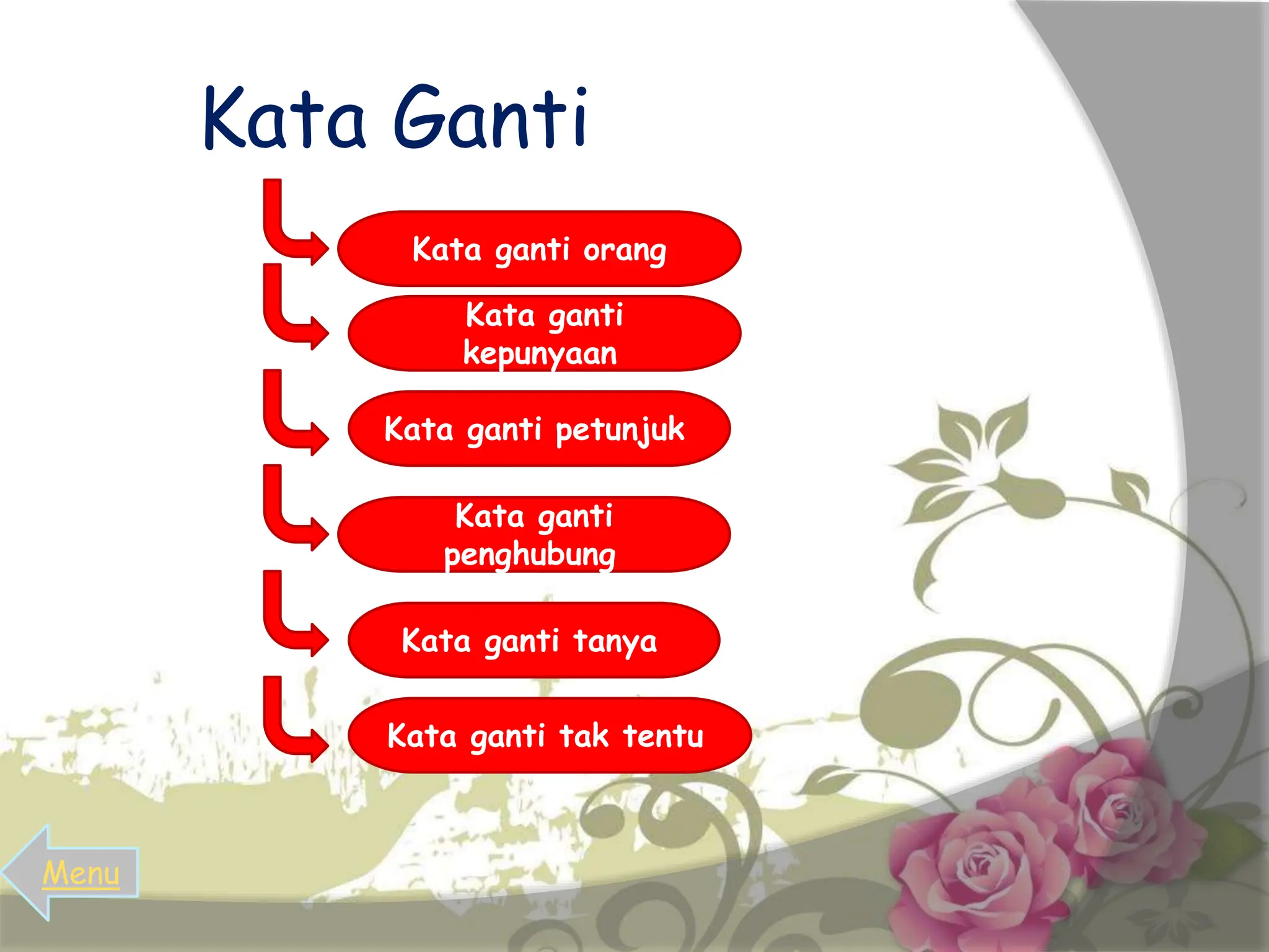 cara-cara penggunaanJenis-jenis-kata.pptx