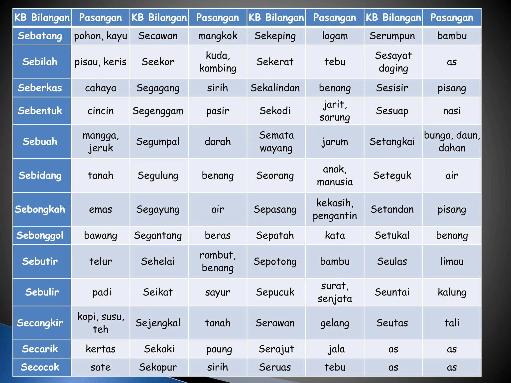 cara-cara penggunaanJenis-jenis-kata.pptx