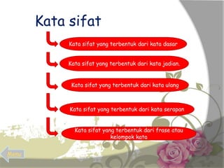 cara-cara penggunaanJenis-jenis-kata.pptx