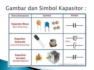 jenis-jenis-komponen-elektronika.ppt
