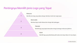 Jenis-jenis-Logo-Panduan-Lengkap X DKV.pptx