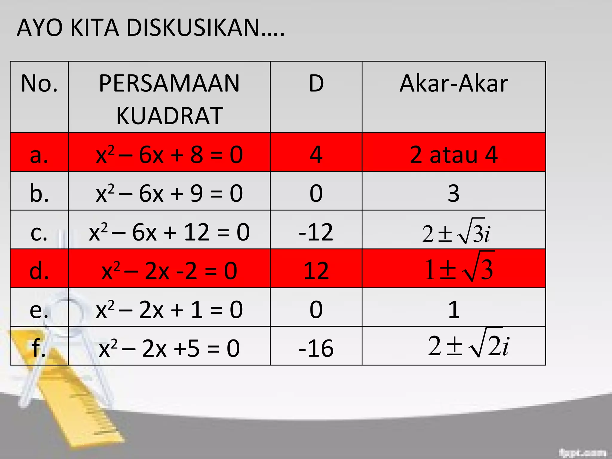 Jenis jenis akar persamaan kudrat | PPT