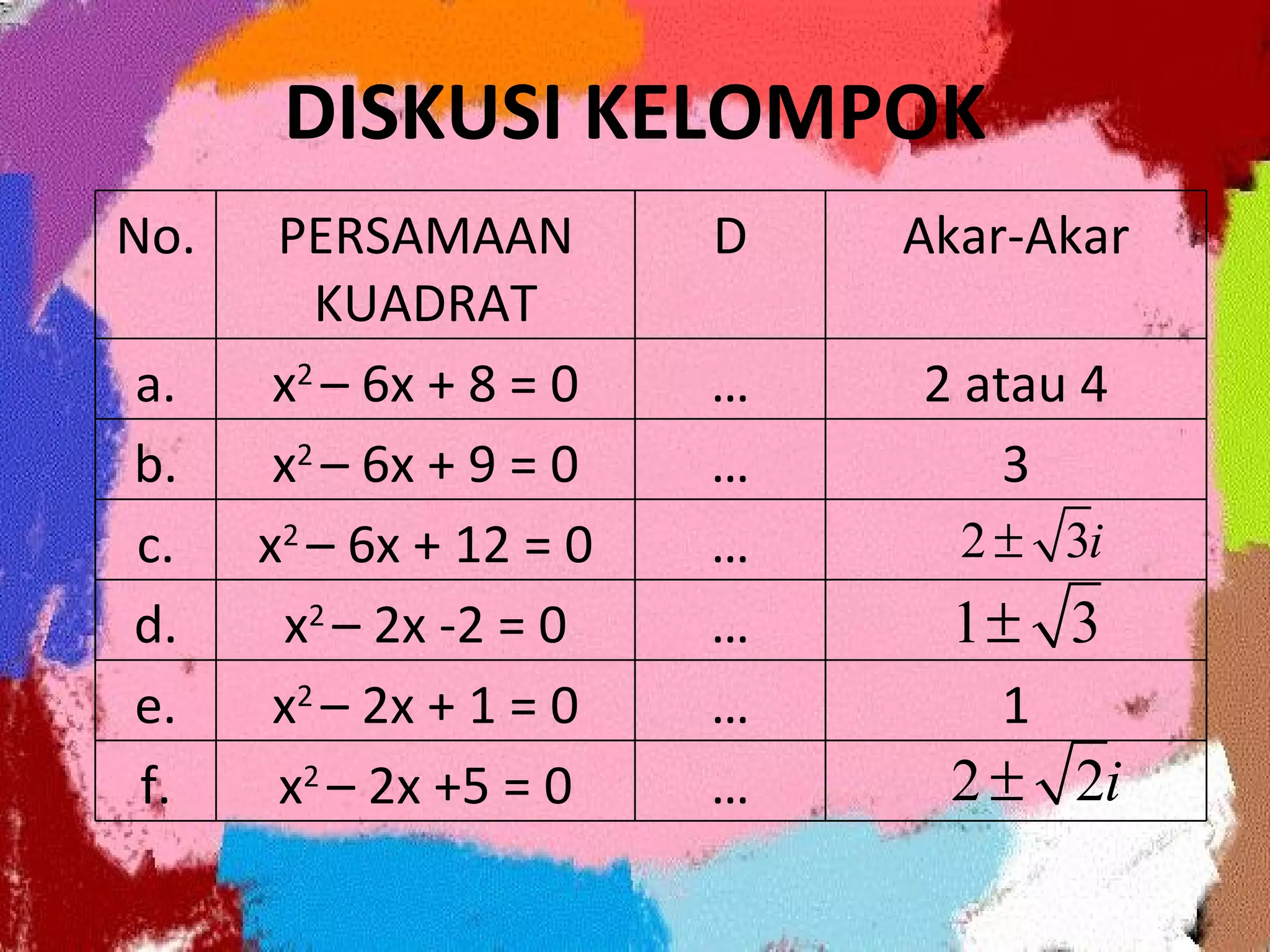Jenis jenis akar persamaan kudrat | PPT