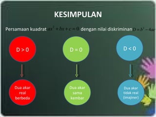 Jenis jenis akar persamaan kudrat | PPT