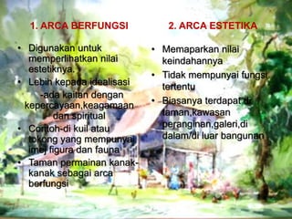 Jenis jenis arca(seni) | PPTX