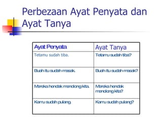 Jenis Jenis Ayat | PPT