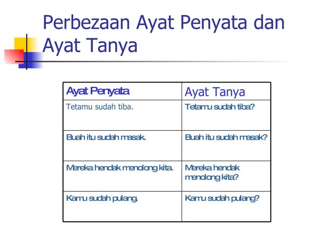 Jenis Jenis Ayat | PPT