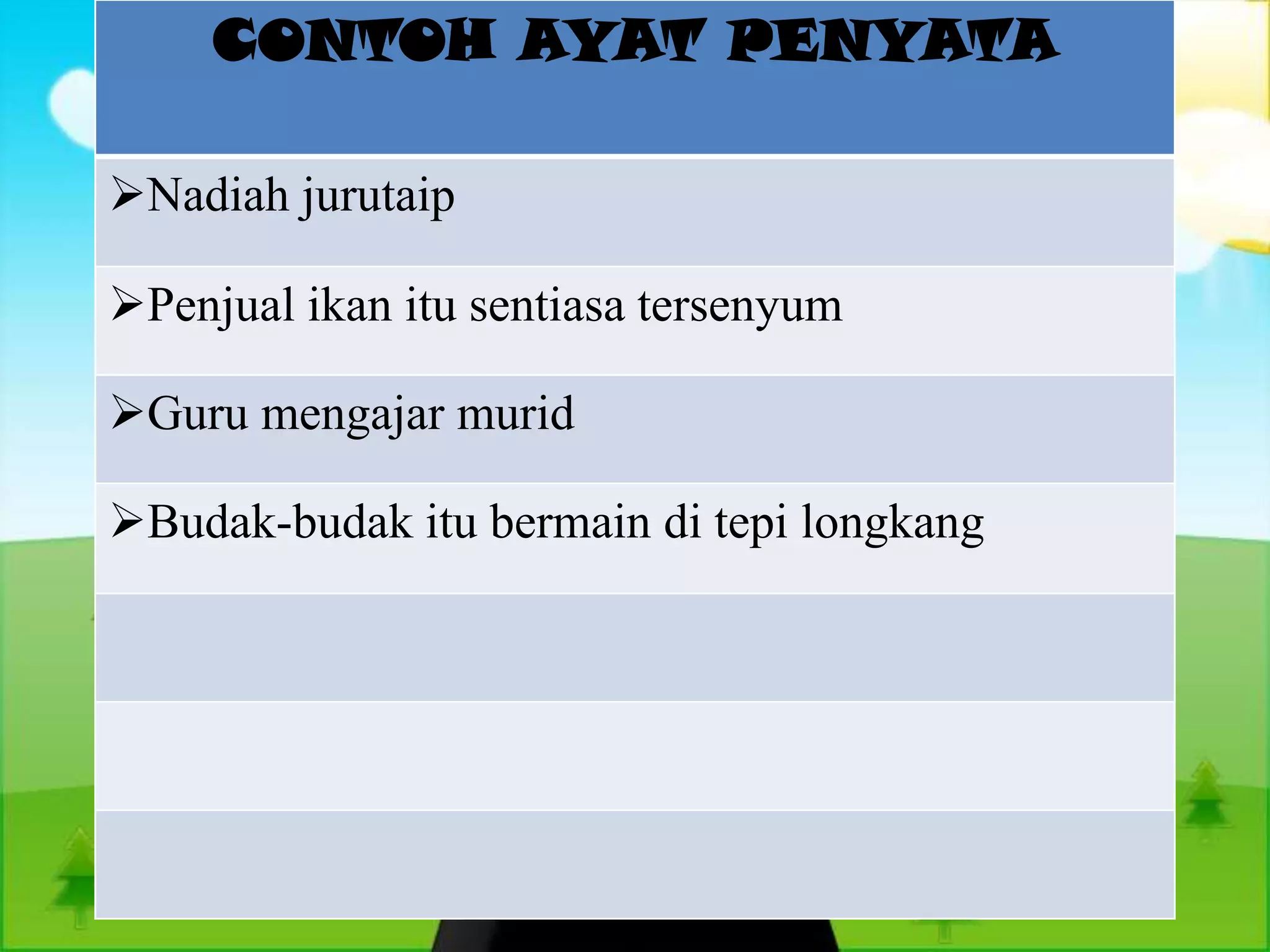 Jenis jenis ayat | PPTX