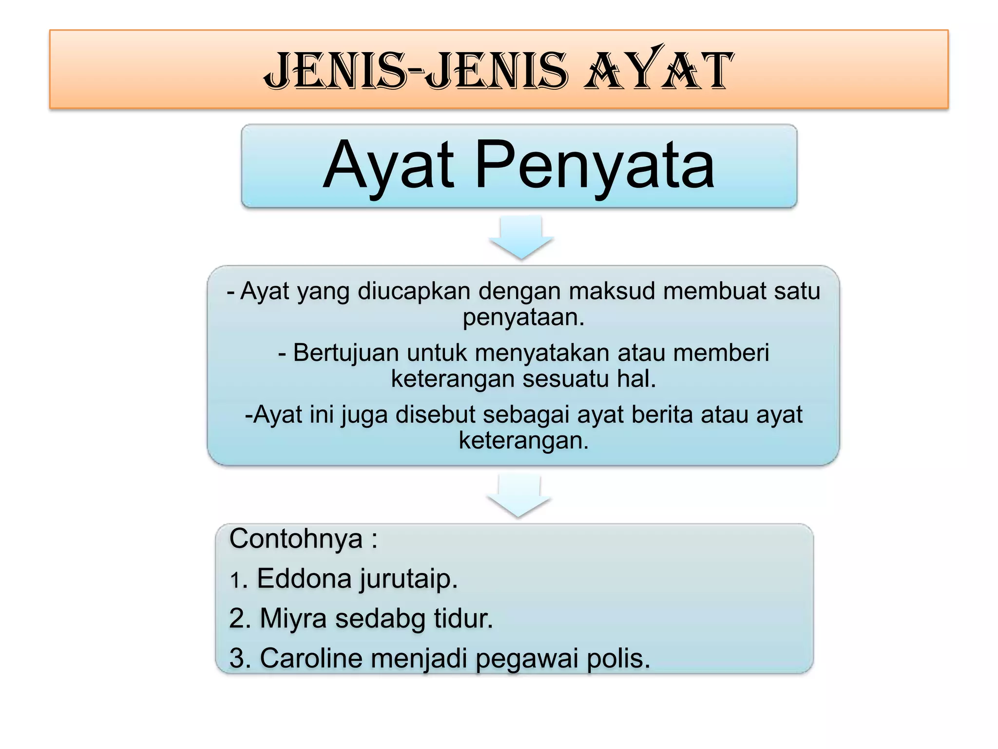 Jenis Jenis Ayat Jenis Jenis Ayat Cikgugoh – Bilarasa Jenis Jenis Ayat Jenis Jenis Ayat Cikgugoh – Bilarasa
