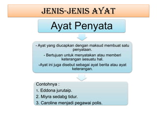 Jenis jenis ayat | PPTX