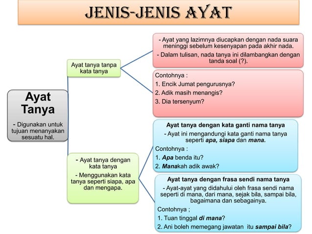 Jenis jenis ayat | PPTX