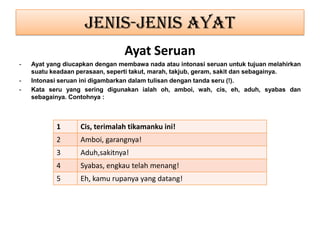 Jenis jenis ayat | PPTX