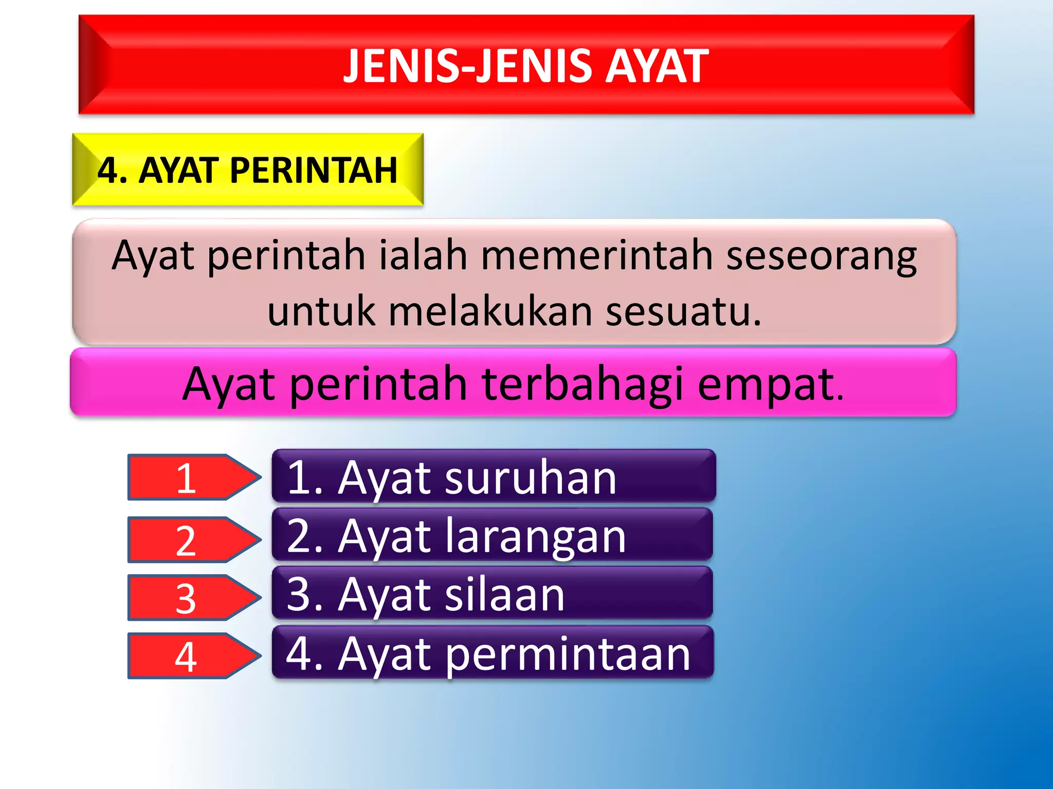 JENIS-JENIS AYAT | PPTX