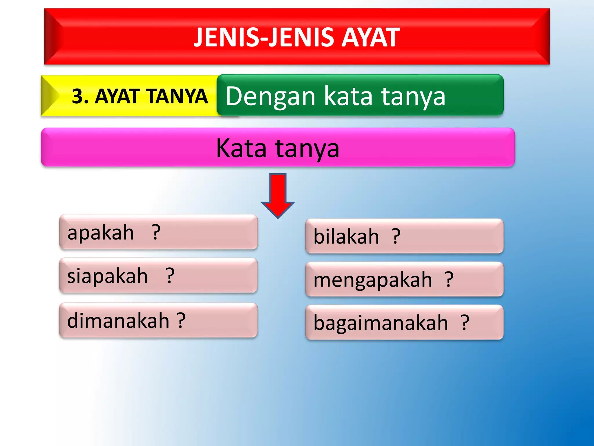 JENIS-JENIS AYAT | PPTX