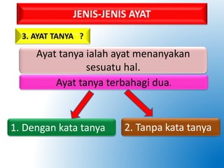 JENIS-JENIS AYAT | PPTX