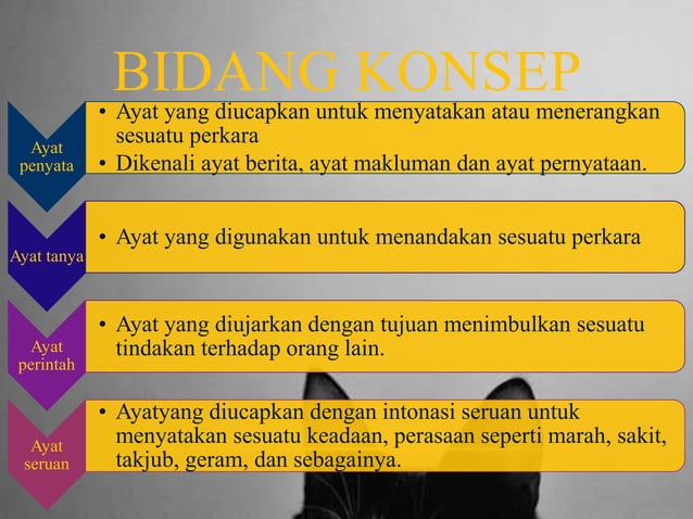 Contoh pembentangan kerja khusus BM KK penggal 3 | PPTX