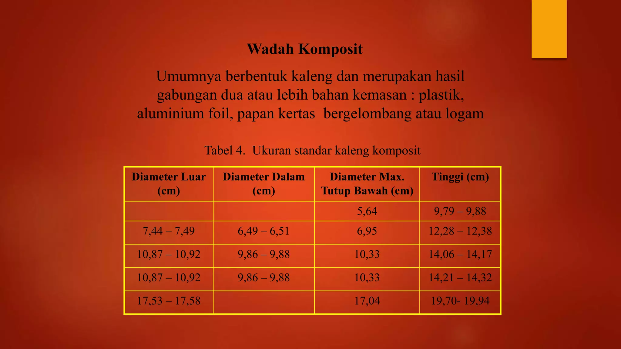 Jenis jenis bahan baku kaleng | PPTX