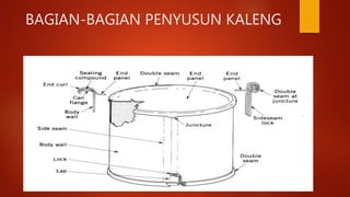 Jenis jenis bahan baku kaleng | PPTX