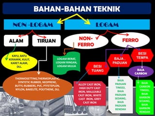 Jenis - Jenis Bahan Material | PPTX