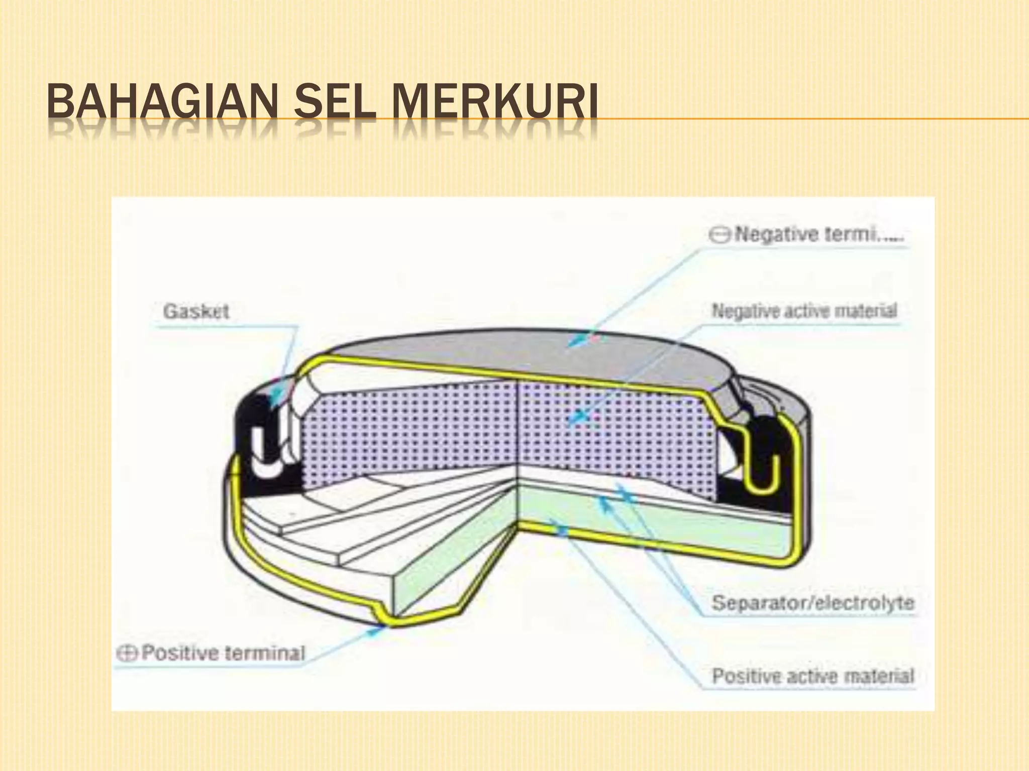 Jenis jenis bateri | PPTX