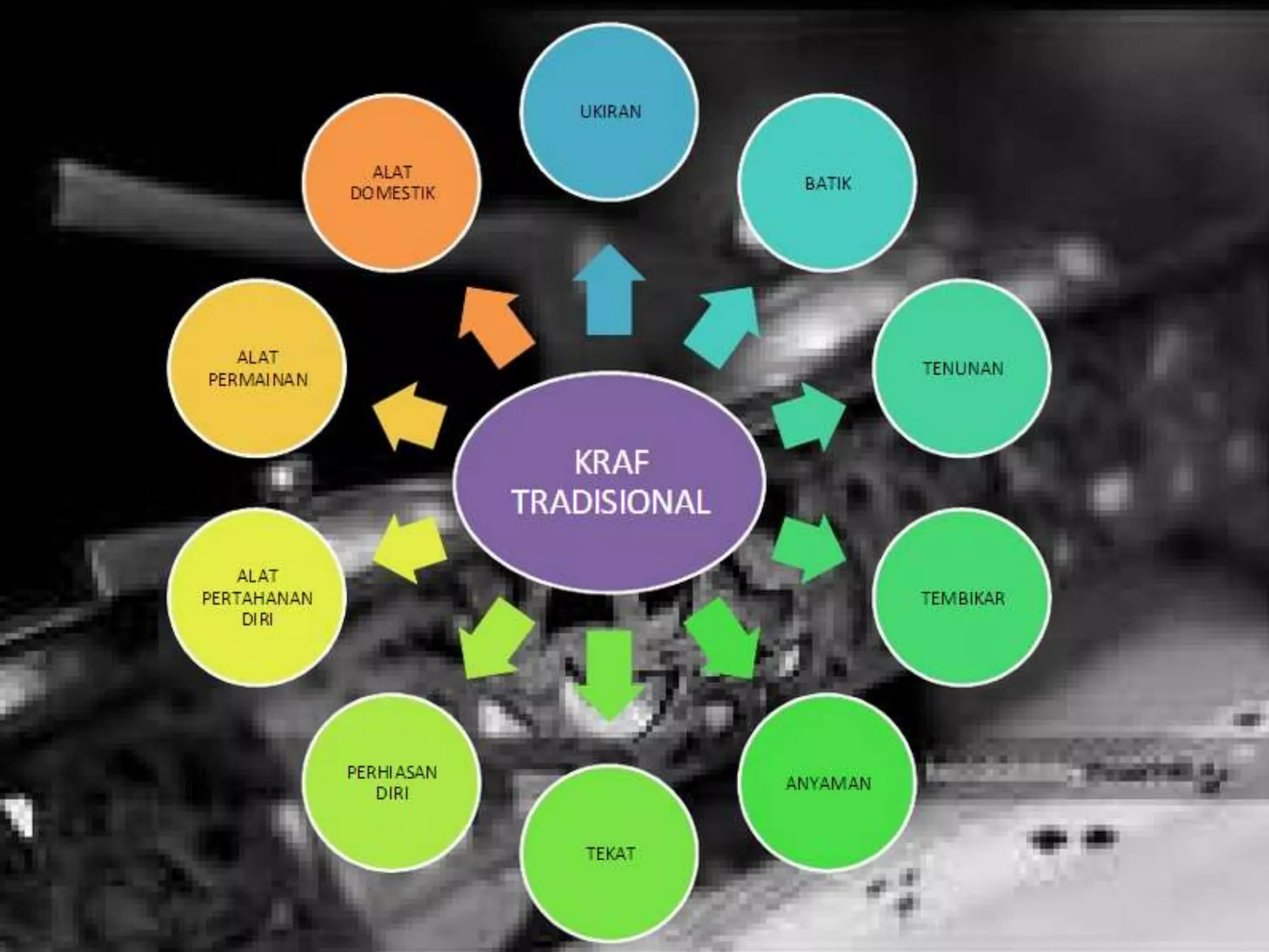 Jenis jenis dan fungsi kraf traditional | PPTX