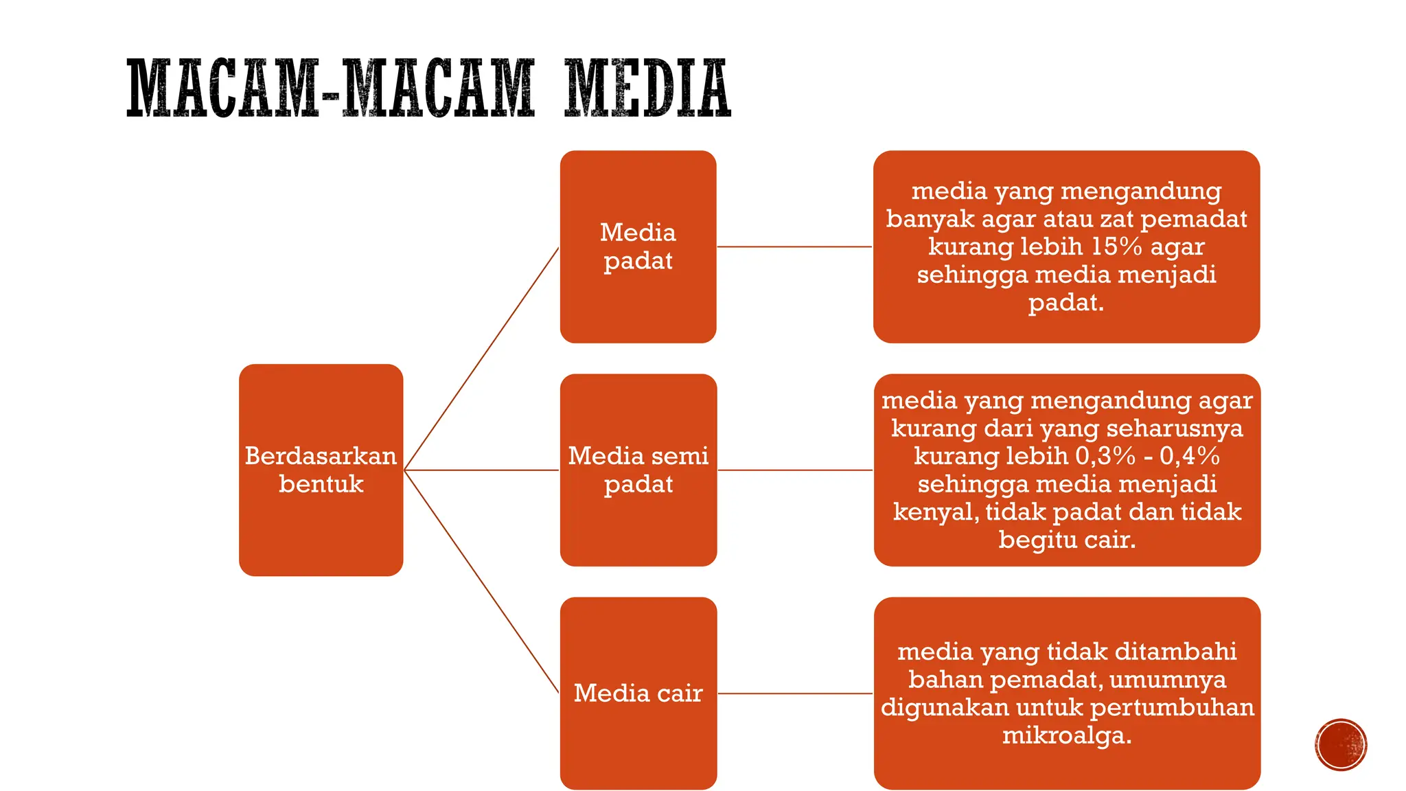 JENIS-JENIS_DAN_MACAM-MACAM_______MEDIA. | PDF