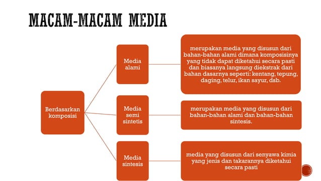 JENIS-JENIS_DAN_MACAM-MACAM_______MEDIA. | PDF