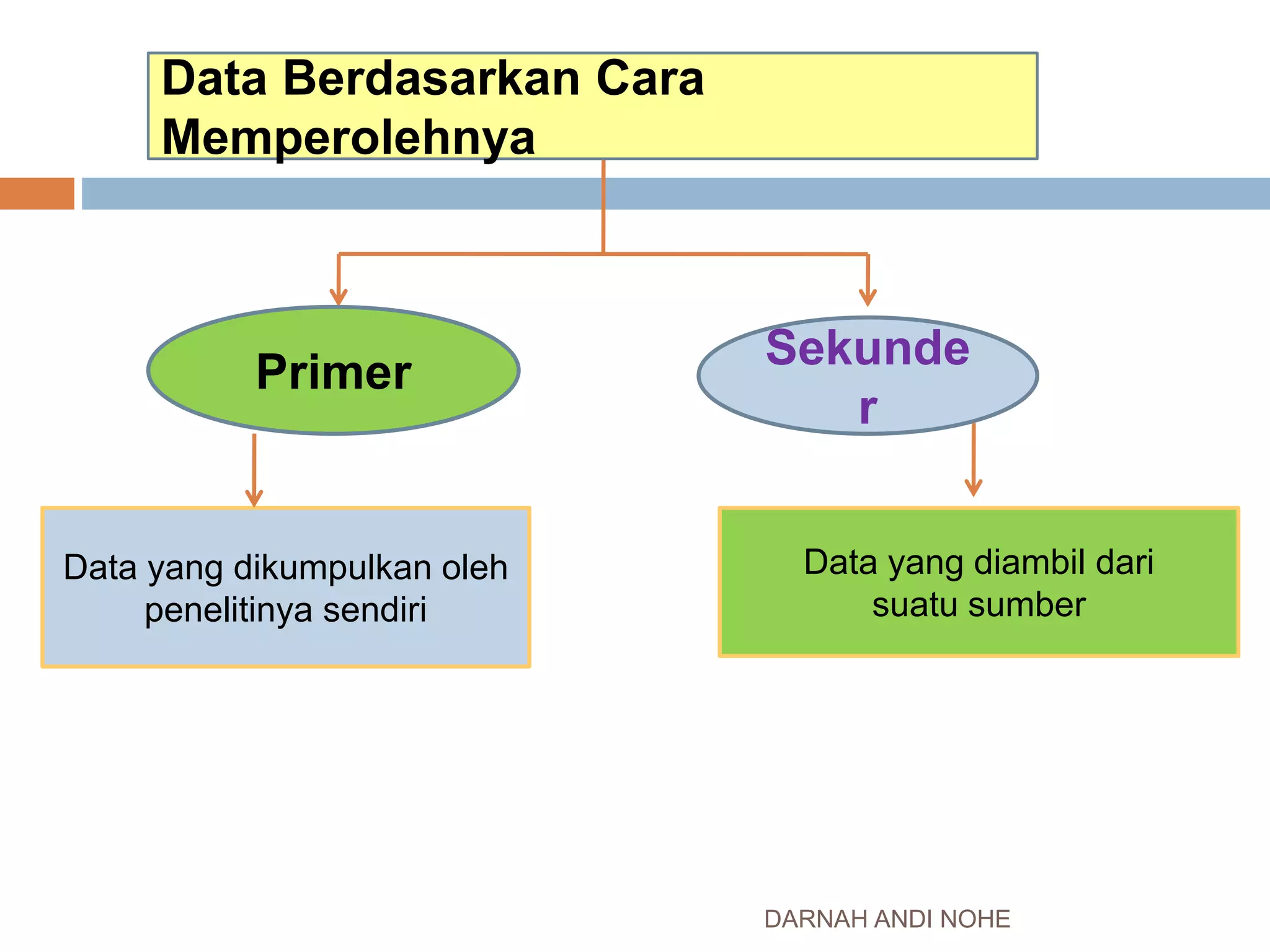 Jenis jenis data | PPT