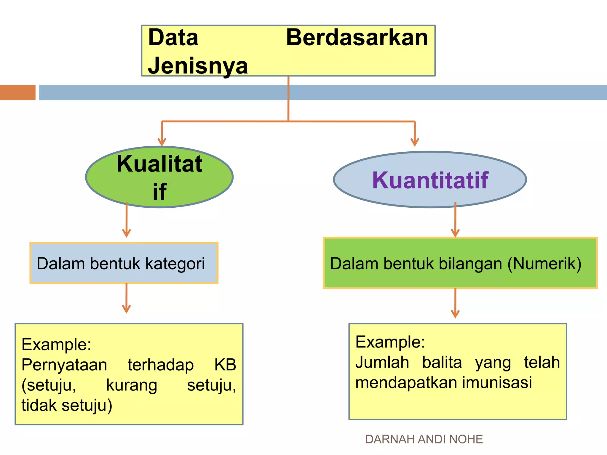 Jenis jenis data | PPT