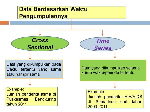 Jenis jenis data | PPT