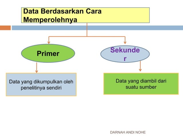 Jenis jenis data | PPT