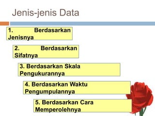 Jenis jenis data | PPT