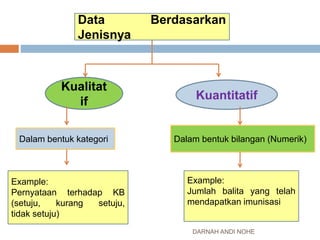 Jenis jenis data | PPT