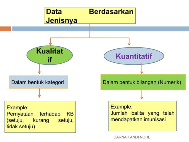 Jenis jenis data | PPT