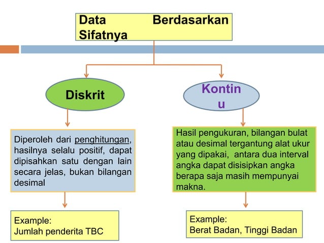 Jenis jenis data | PPT