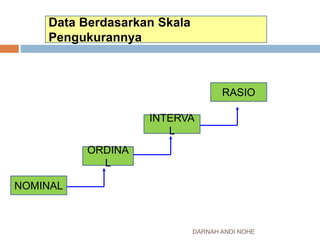 Jenis jenis data | PPT