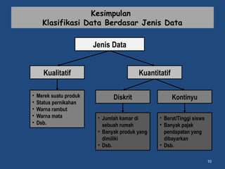 jenis-jenisdatadanteknikpengumpulandata-141013010649-conversion-gate02.pptx