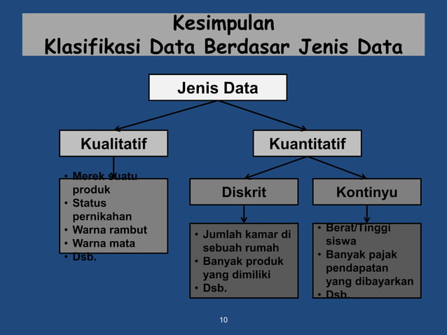 Jenis jenis data dan teknik pengumpulan data | PPTX