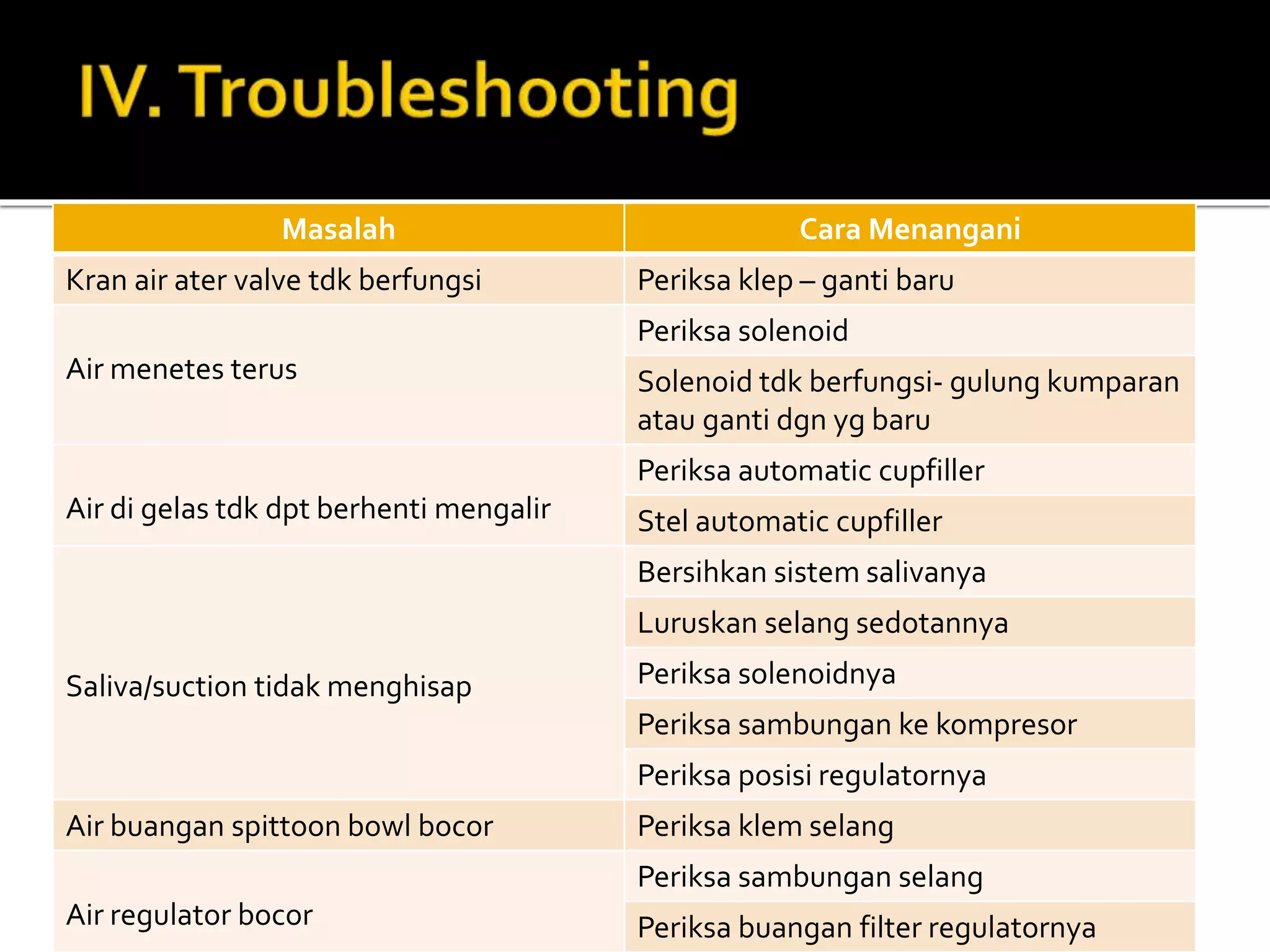 jenis-jenis dental unit.pptx